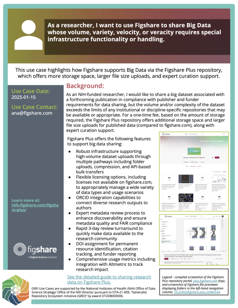 Figshare & the Generalist Repository Ecosystem Initiative: Supporting ...